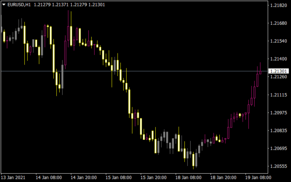 ATM RSI Zone - Trade MTF Indicator Free Download
