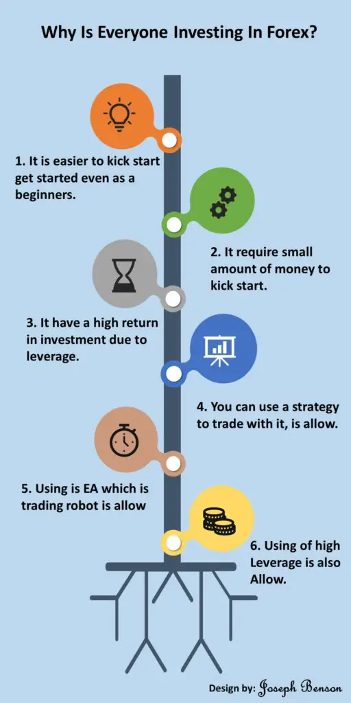 Why Is Everyone Investing In Forex (8 Awesome Tips For Forex Trading)