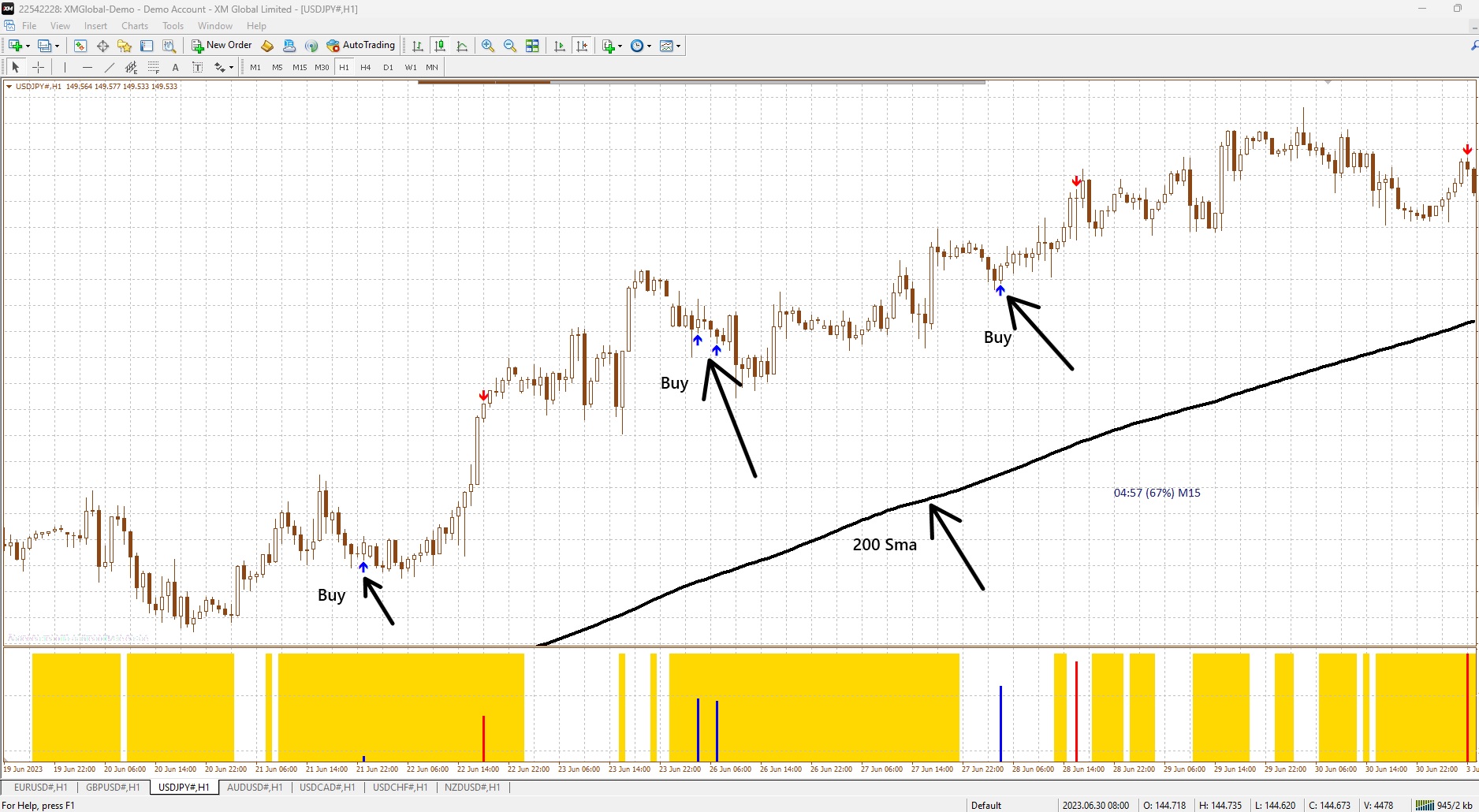 EX Forex Simple System | Your Key to Stress-Free Trading