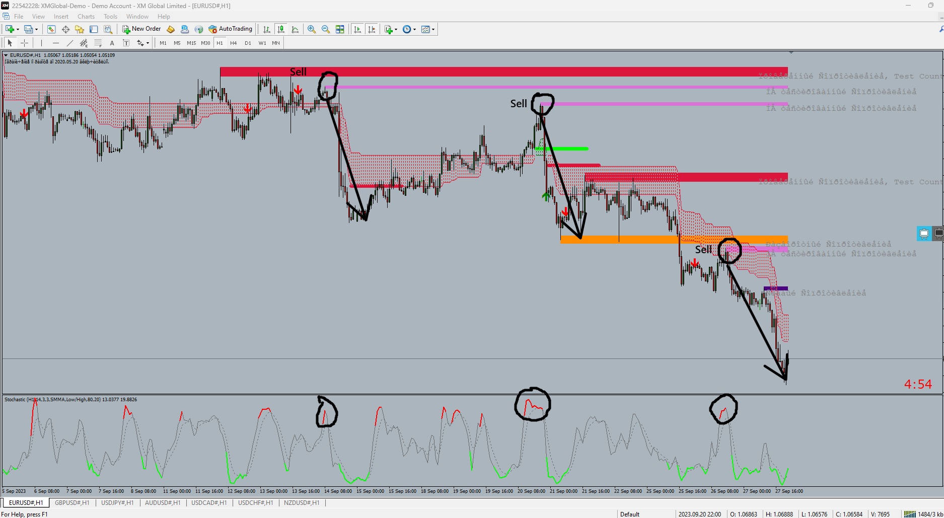 Forex Winning Solution Indicator | Your Path to Wealth