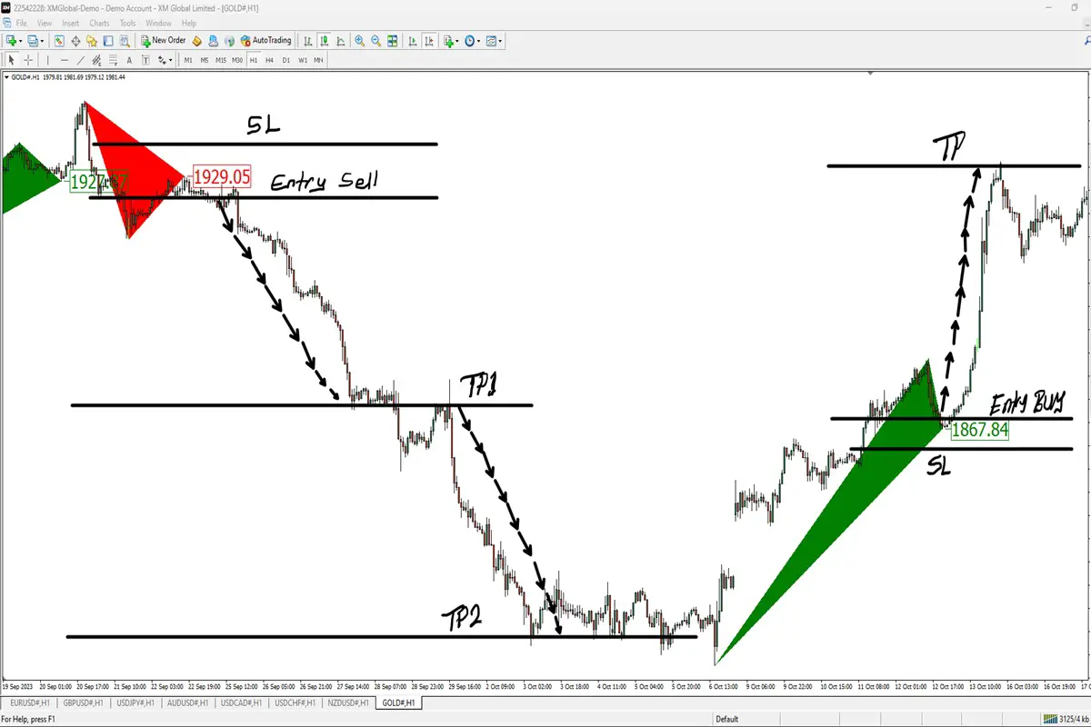 Profitable Trading with Non-Repaint Triangle Detector