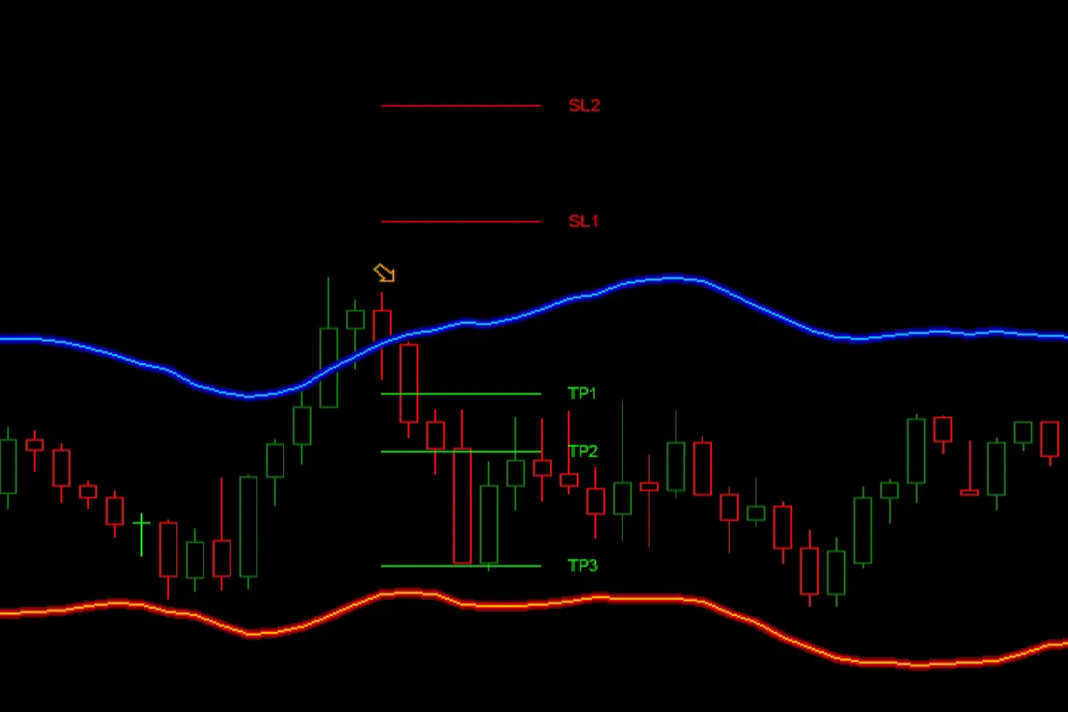 Dark Bands MT5 | Game-Changer in Forex Trading Strategies