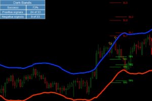 Dark Bands MT5 | Game-Changer in Forex Trading Strategies