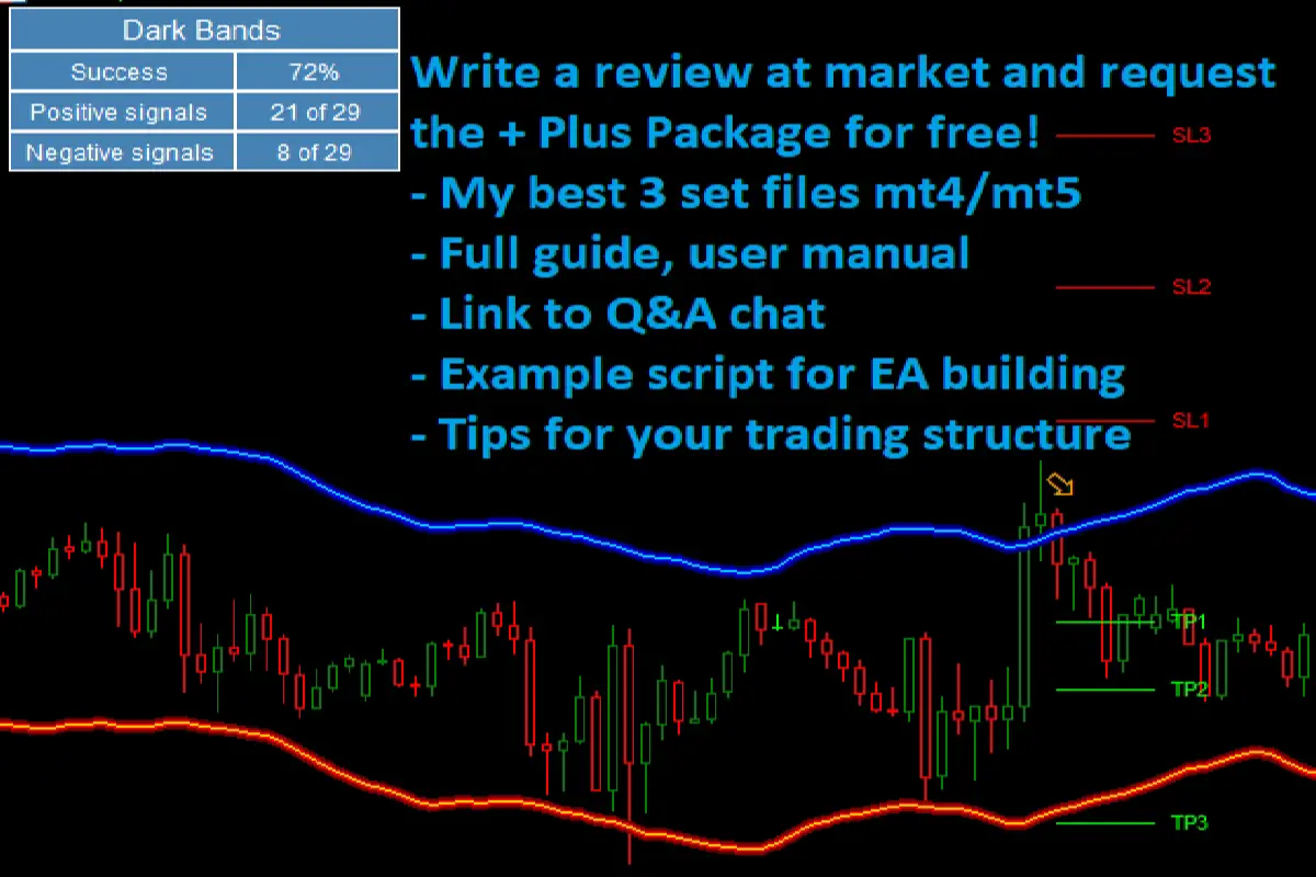 Dark Bands MT5 | Game-Changer in Forex Trading Strategies