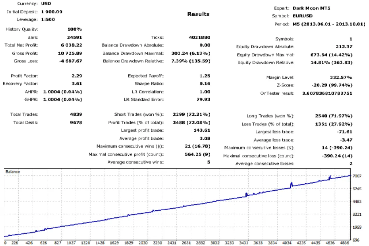 Dark Moon MT5 | Unveiling the Mysterious Trading EA