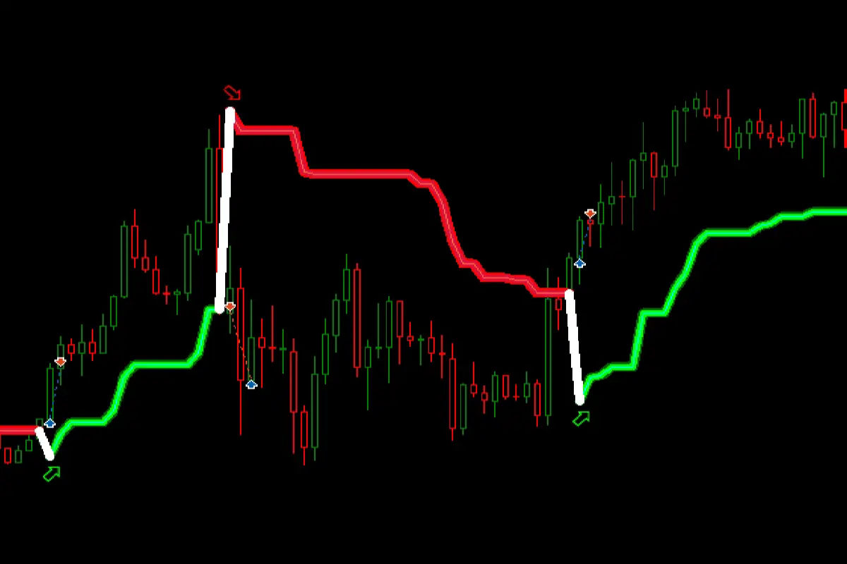 Dark Moon MT5 | Unveiling the Mysterious Trading EA