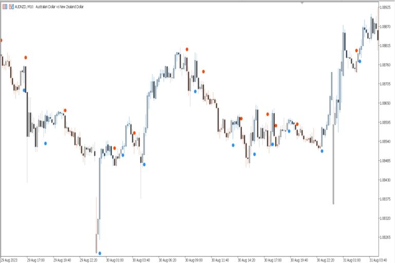 Entry Point and Exit Point | Free Download, Install and Use