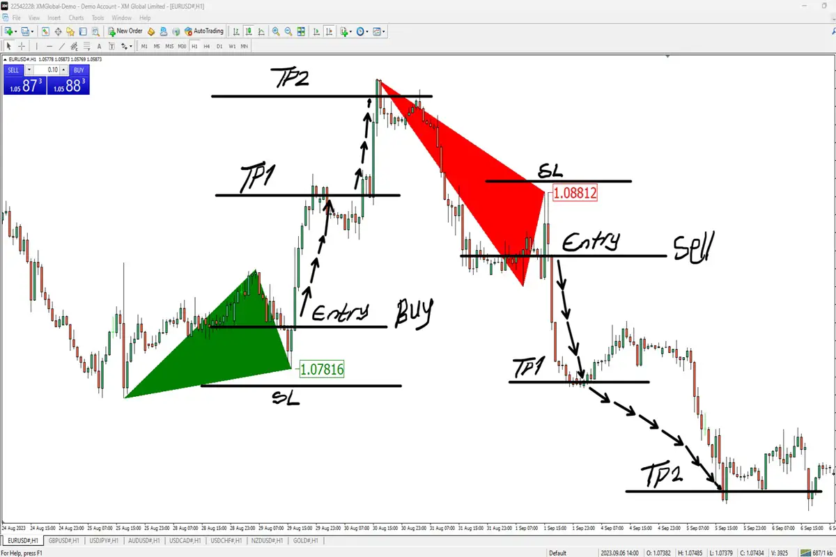Profitable Trading with Non-Repaint Triangle Detector