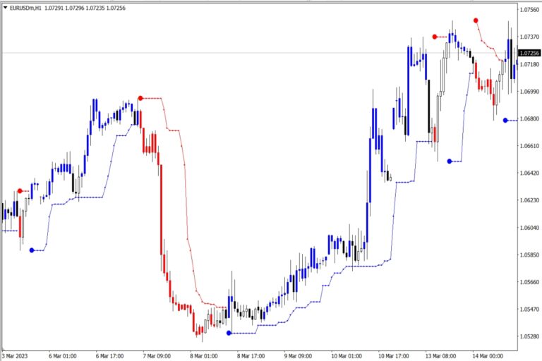 Trend Catcher with Alert MT5 | Free Download & Install