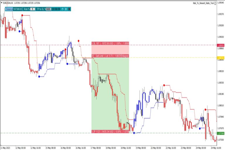 Trend Catcher with Alert MT5 | Free Download & Install