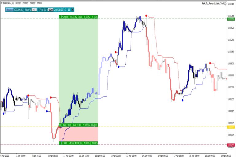 Trend Catcher with Alert MT5 | Free Download & Install