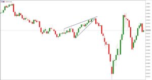 Forex Wedge Patterns: A Guide to Unlocking Profits