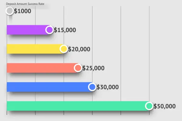 How To Start A Forex Trading As A Beginner? (Fast Track)