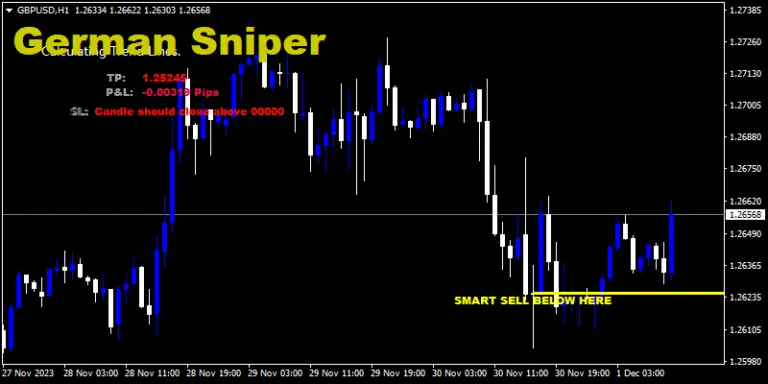 German Sniper Indicator: Unveiling its Power