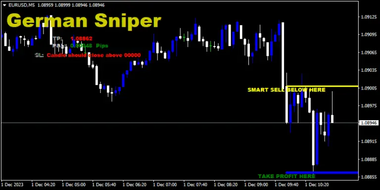 German Sniper Indicator: Unveiling its Power