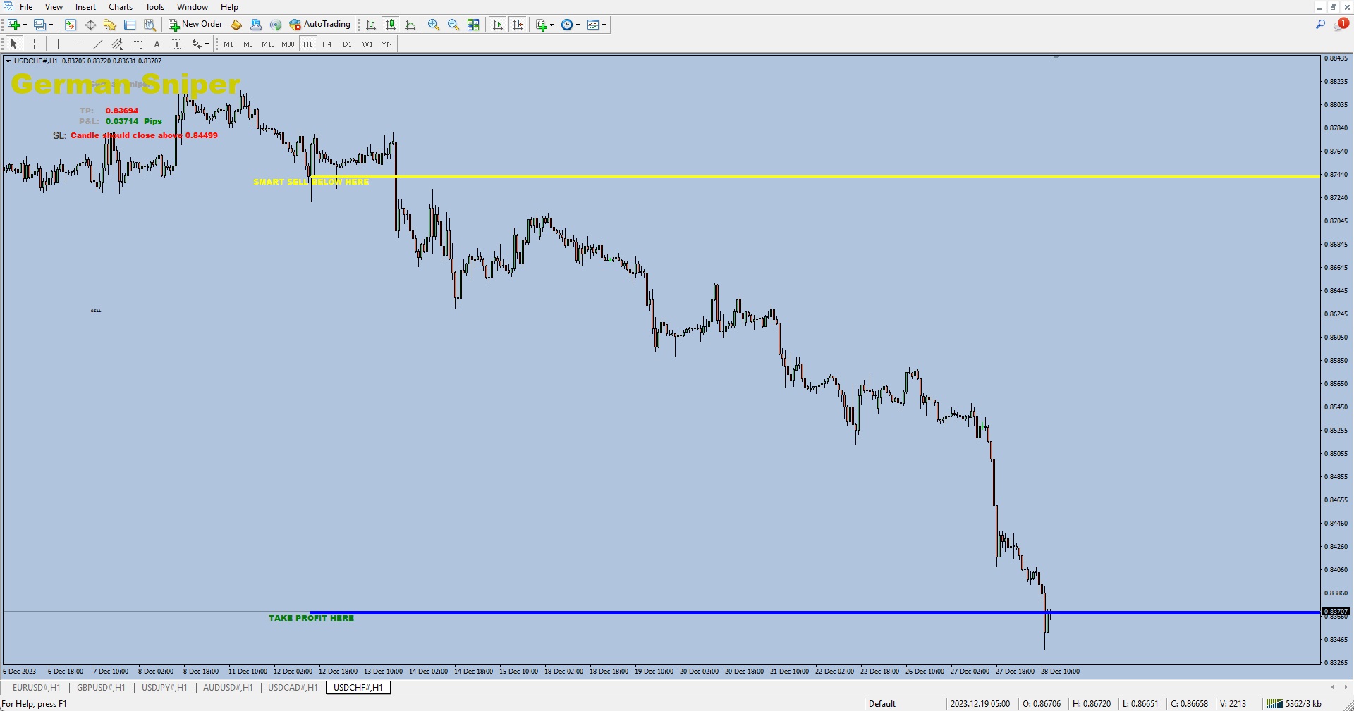 German Sniper Indicator: Unveiling its Power