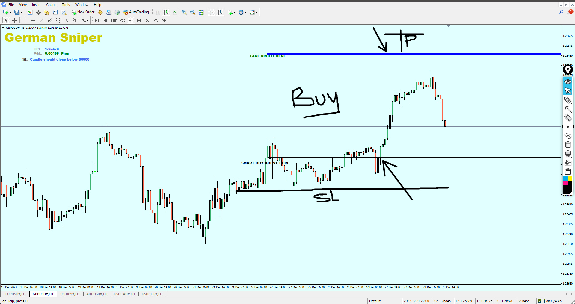 German Sniper Indicator: Unveiling its Power