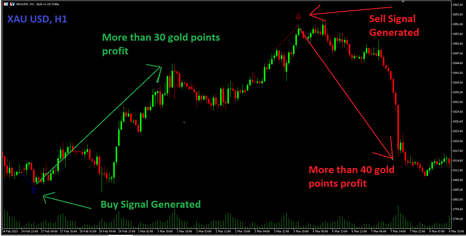 Quantum Trend Sniper Indicator MT4: Free Download
