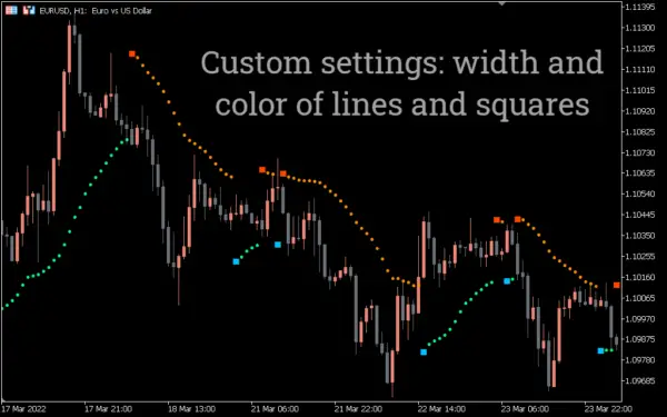 Forex Indicator Buy Sell Signals