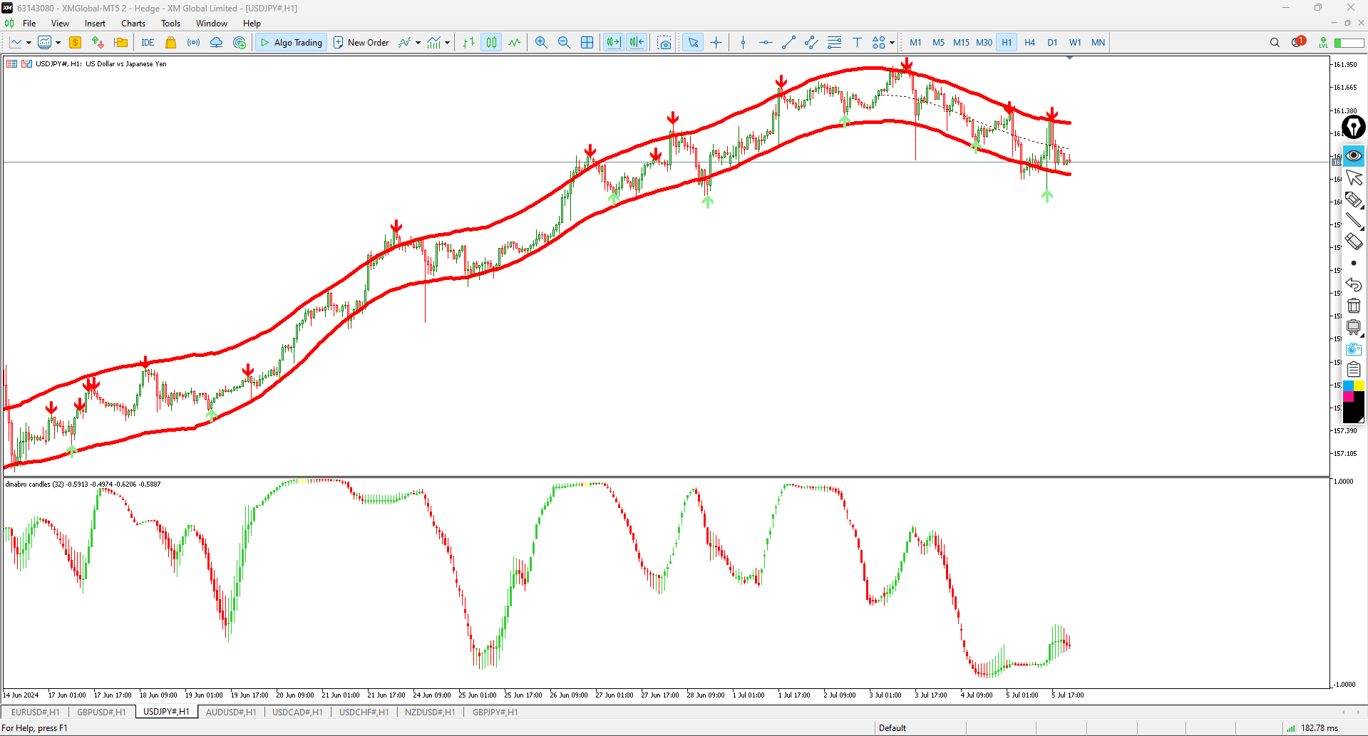Reversal Trend Arrow MT5 | Download Free