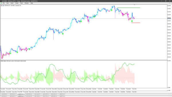 Harvest Trading System: Unlocking 70% Success Rate