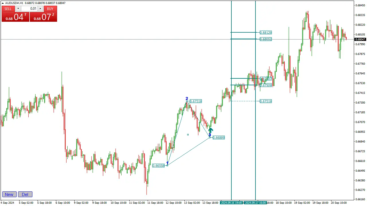 Legacy of Gann Indicator | Detect Triangle Pattern ASAP