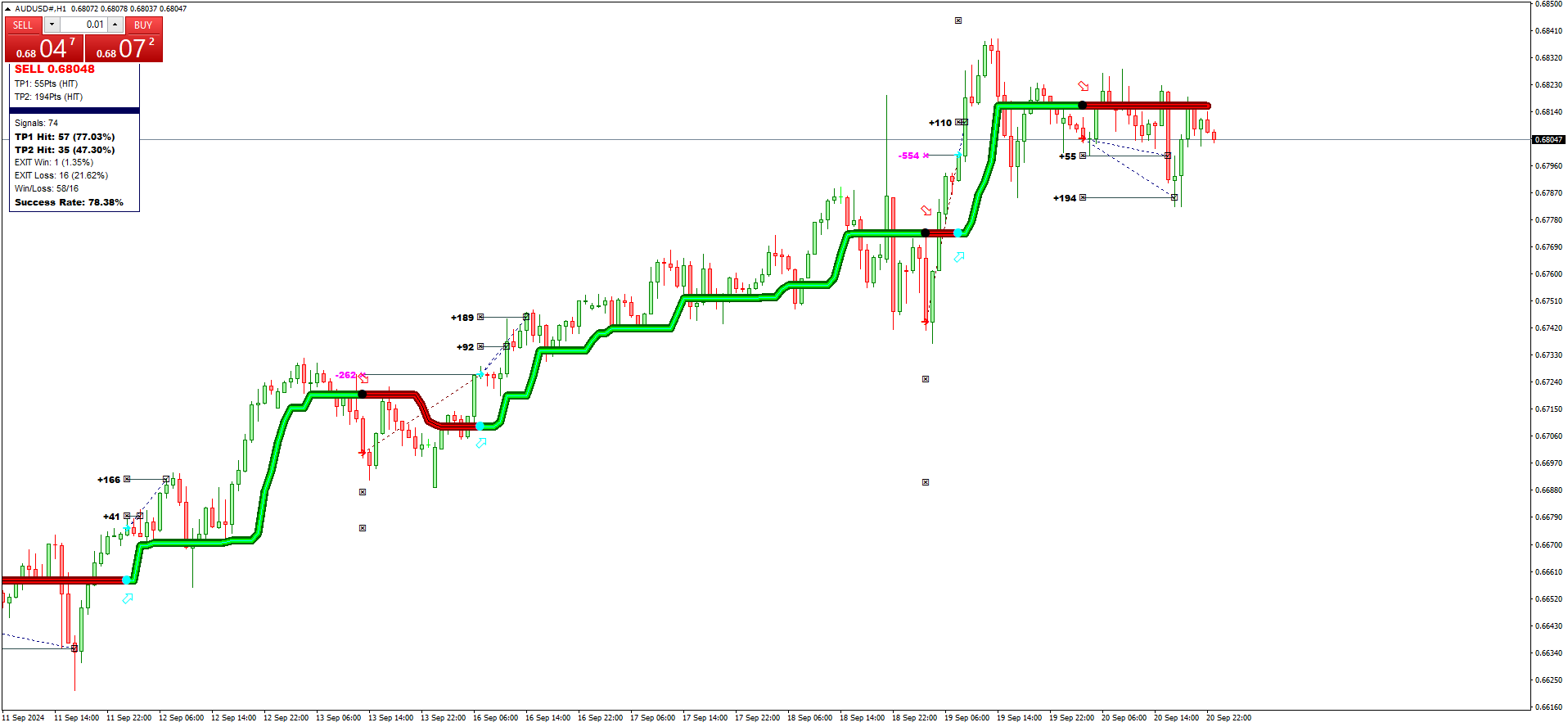 PipFinite Trend Pro | Indicator that Rule Them All