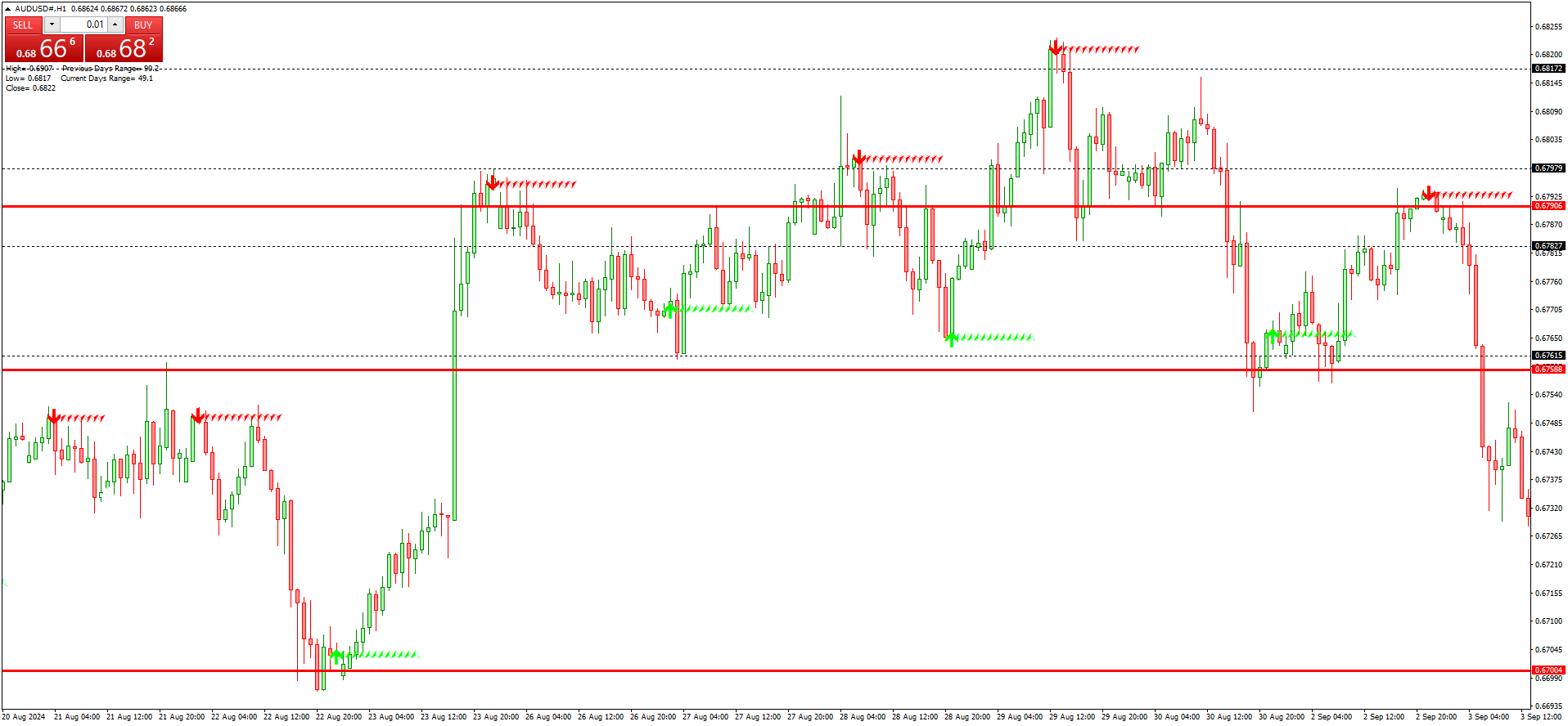 Pivot Trading Strategy | Advanced Strategy