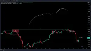 Order Block Indicator | Free Download