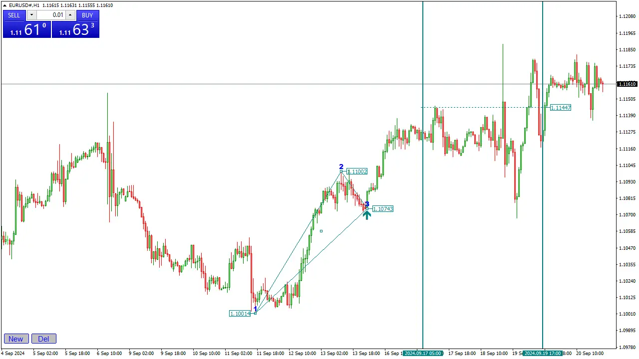 Legacy of Gann Indicator | Detect Triangle Pattern ASAP