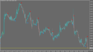 99 Percent Accurate Non-Repaint Free Indicator
