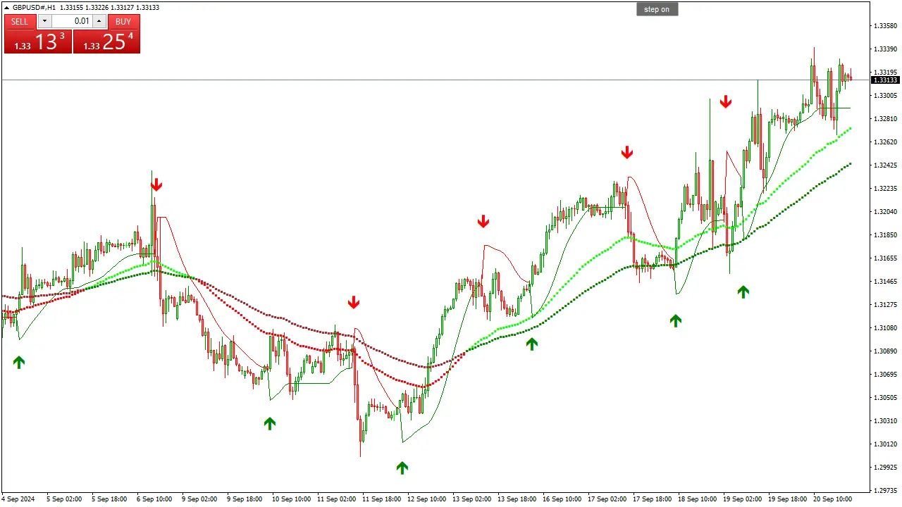 Color EMA Strategy | Non-repaint Indicator