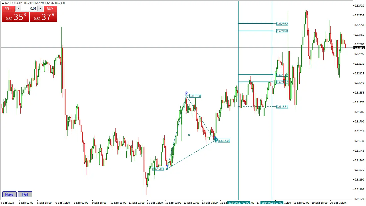 Legacy of Gann Indicator | Detect Triangle Pattern ASAP