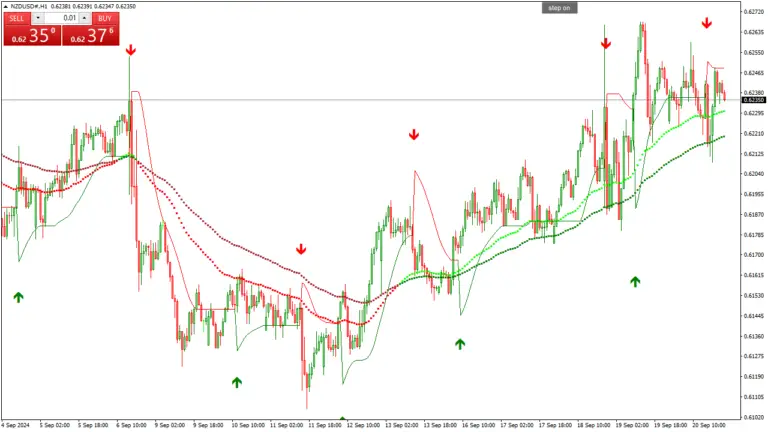 Color EMA Strategy | Non-repaint Indicator
