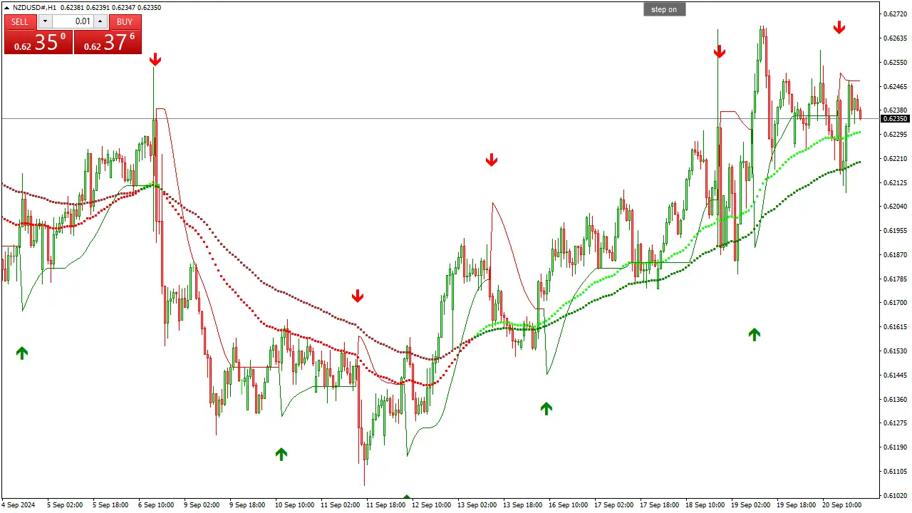 Color EMA Strategy | Non-repaint Indicator