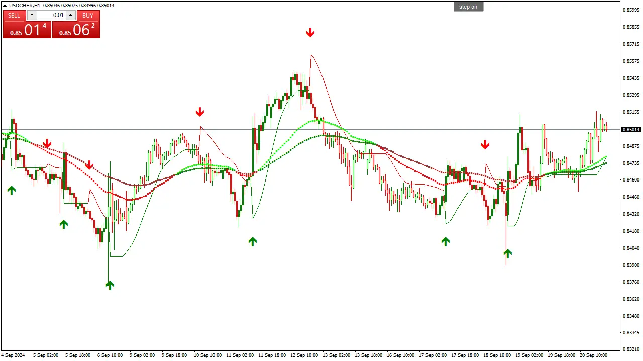 Color EMA Strategy | Non-repaint Indicator