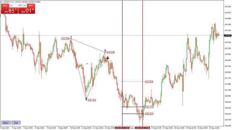 Legacy of Gann Indicator | Detect Triangle Pattern ASAP