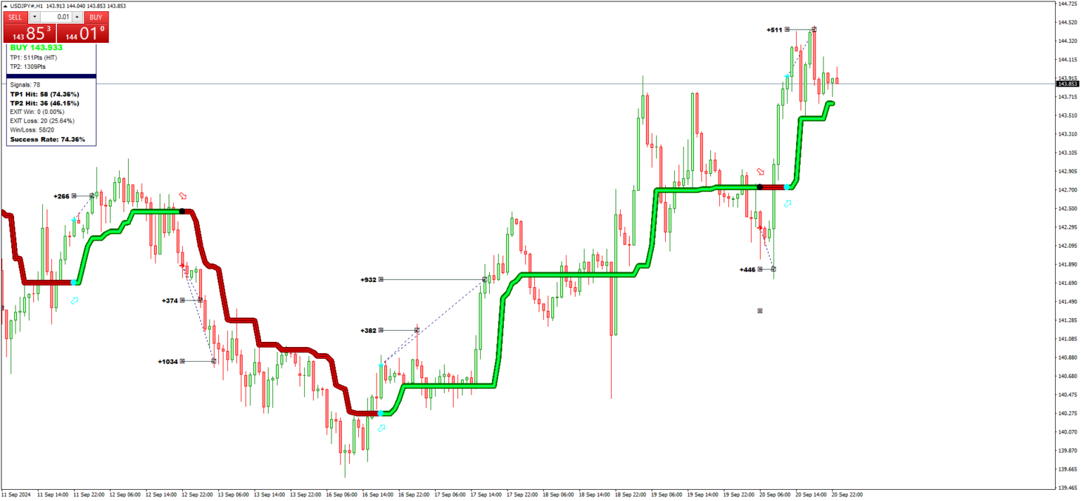 PipFinite Trend Pro | Indicator that Rule Them All