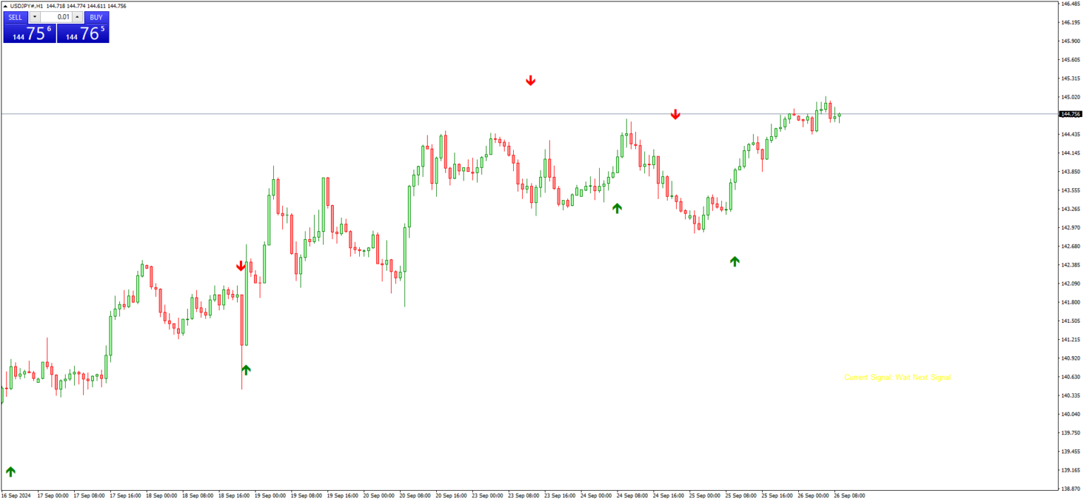 Buy Sell Wait Indicator | Traders Best Companion