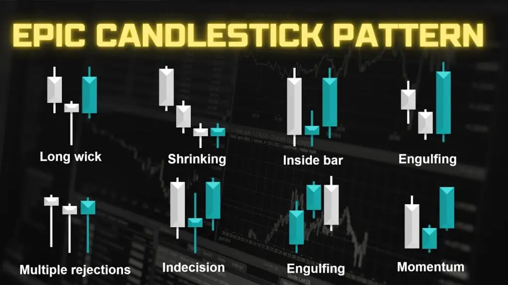 Reading Candlestick signals | A Trader's Essential Skill