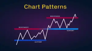 12 Chart Patterns for Traders | A Complete Success